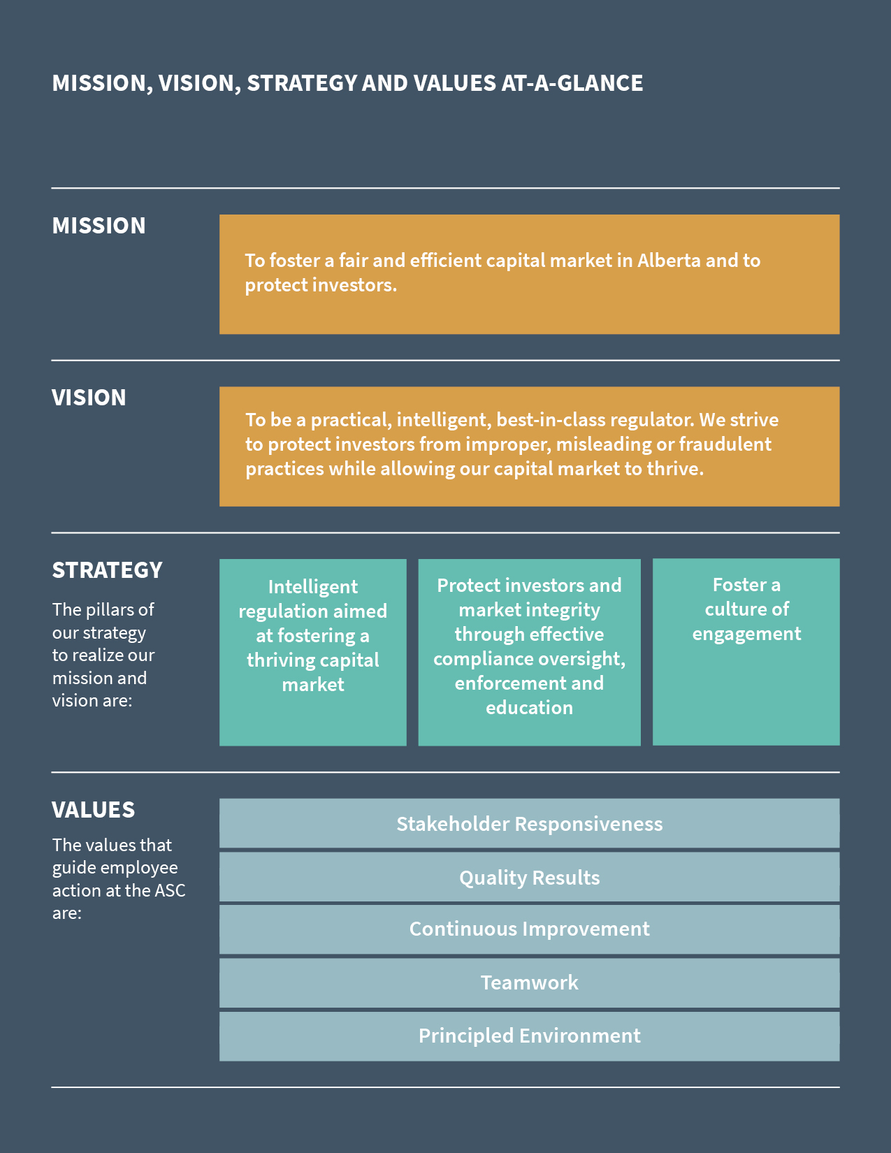 ASC Strategic Plan | ASC